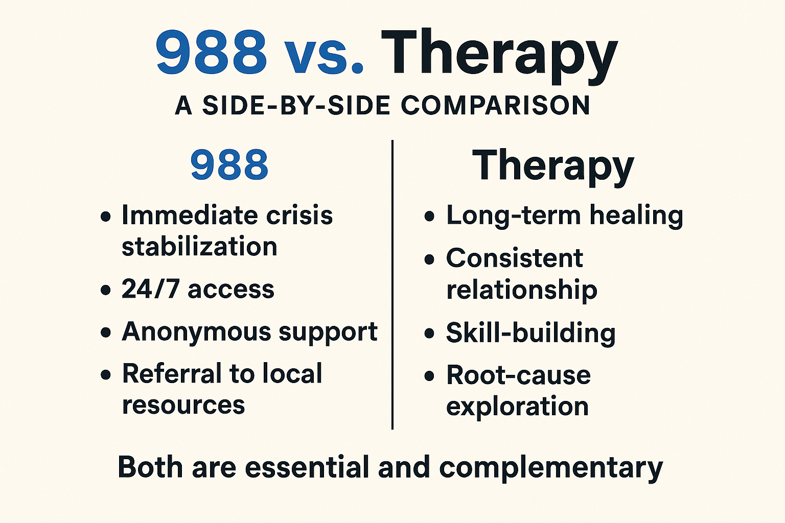 The Limits of 988 and Why Ongoing Therapy Still Matters | Center for ...