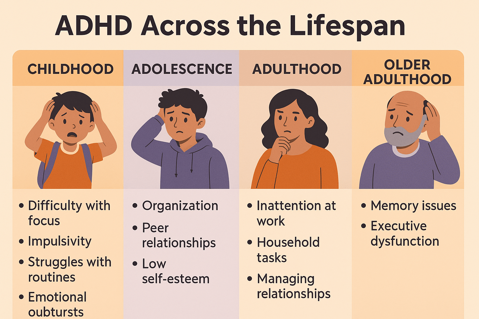 ADHD Awareness Month 2025: Understanding ADHD
